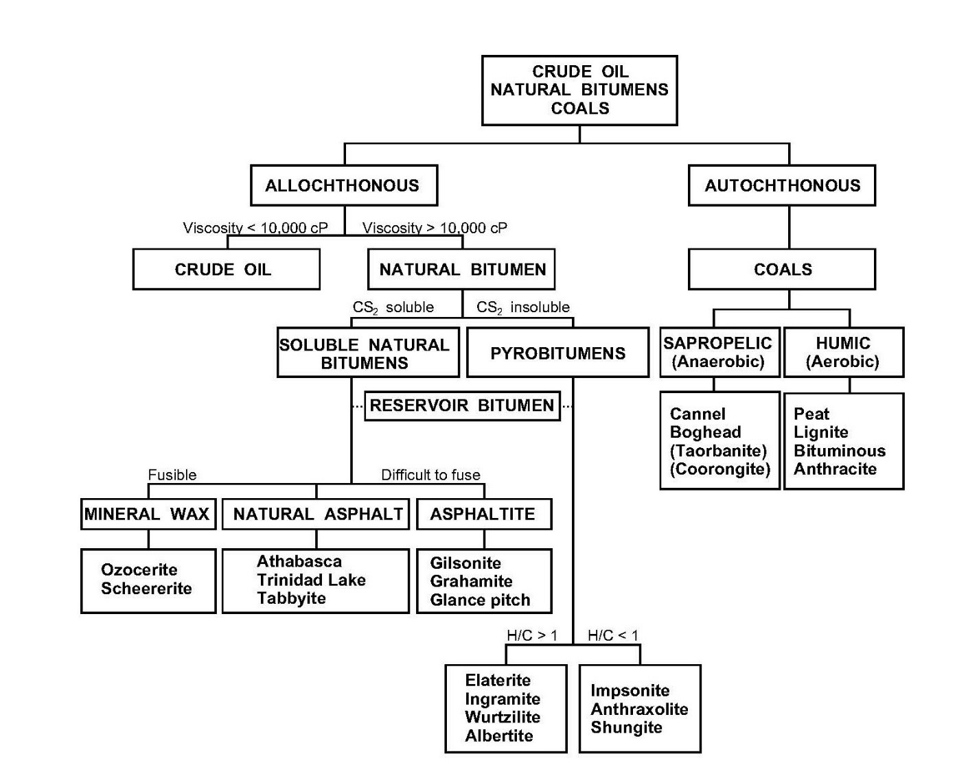 What is Natural Bitumen | Zista Gilsonite